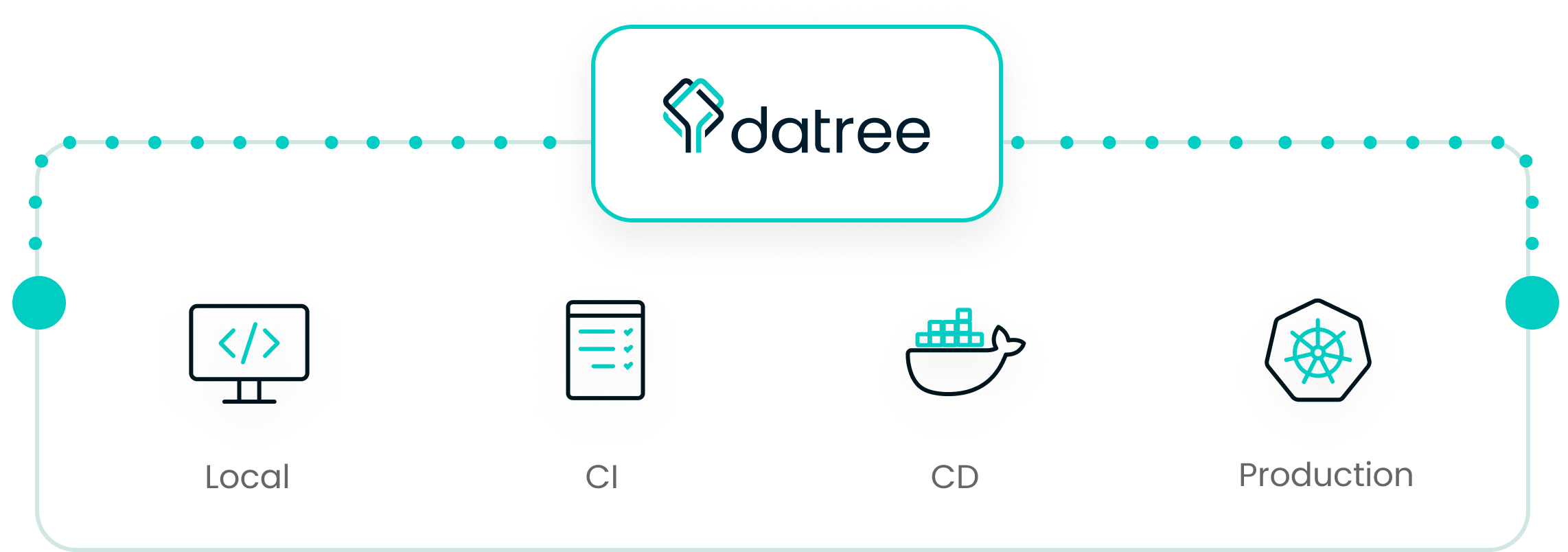 Combat misconfigurations | Datree